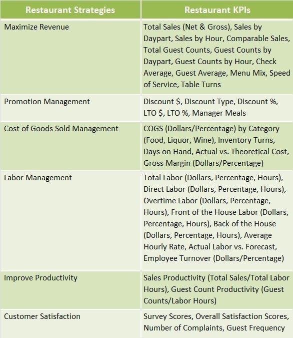 Key Performance Indicators for Restaurants - Messina Group Consulting ...